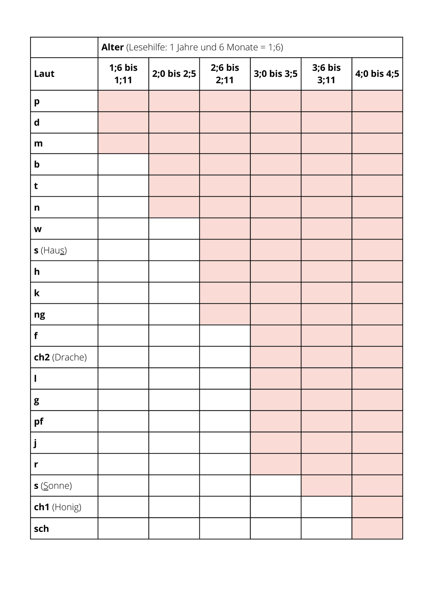 Schetismus: Was ist das? - Palabra Praxisgruppe